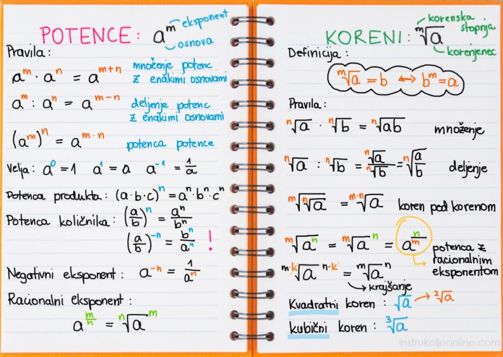 Matematika SŠ zapiski in formule - Inštrukcije Online
