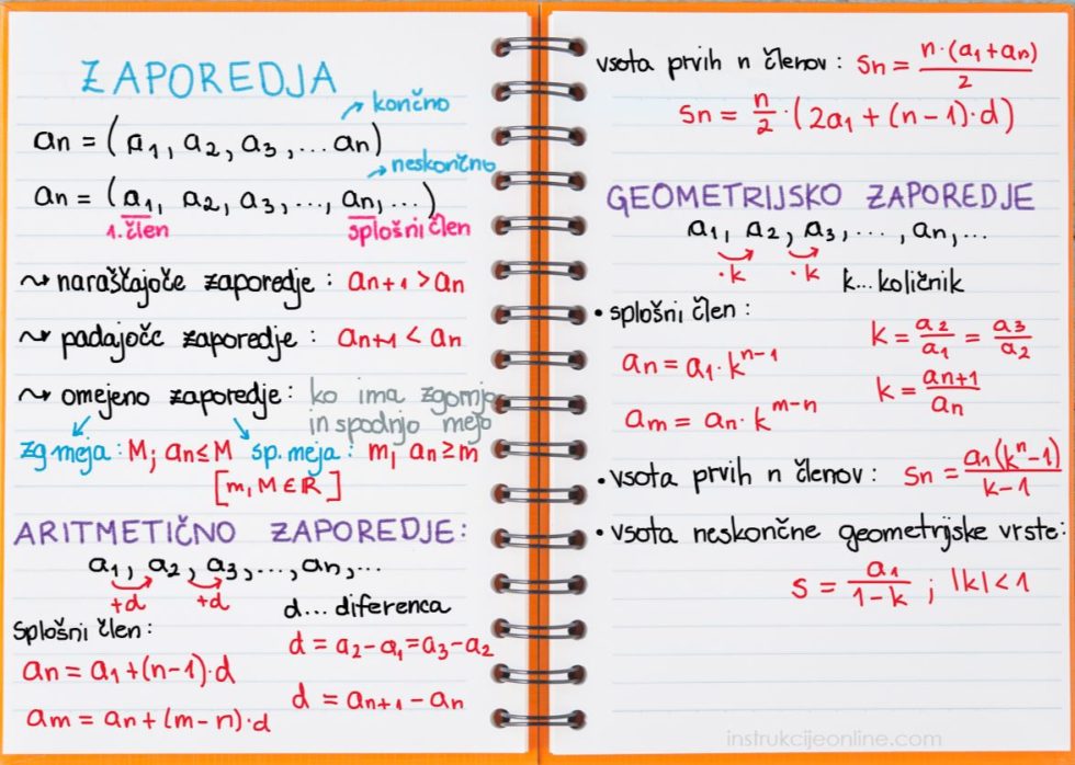 Matematika SŠ zapiski in formule - Inštrukcije Online