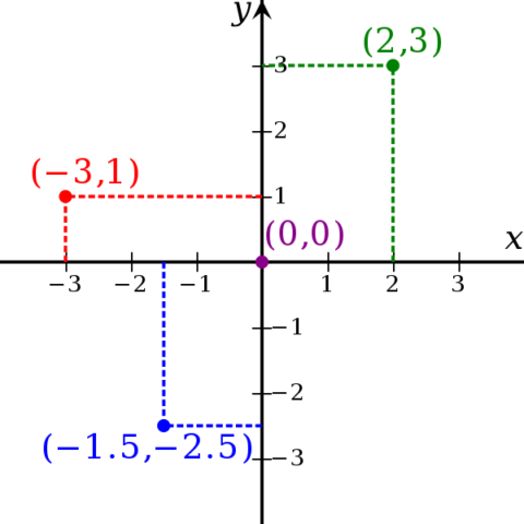 Matematika SŠ zapiski in formule - Inštrukcije Online