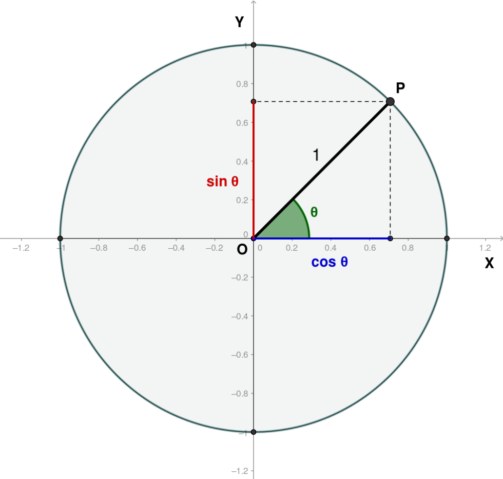Matematika SŠ zapiski in formule - Inštrukcije Online